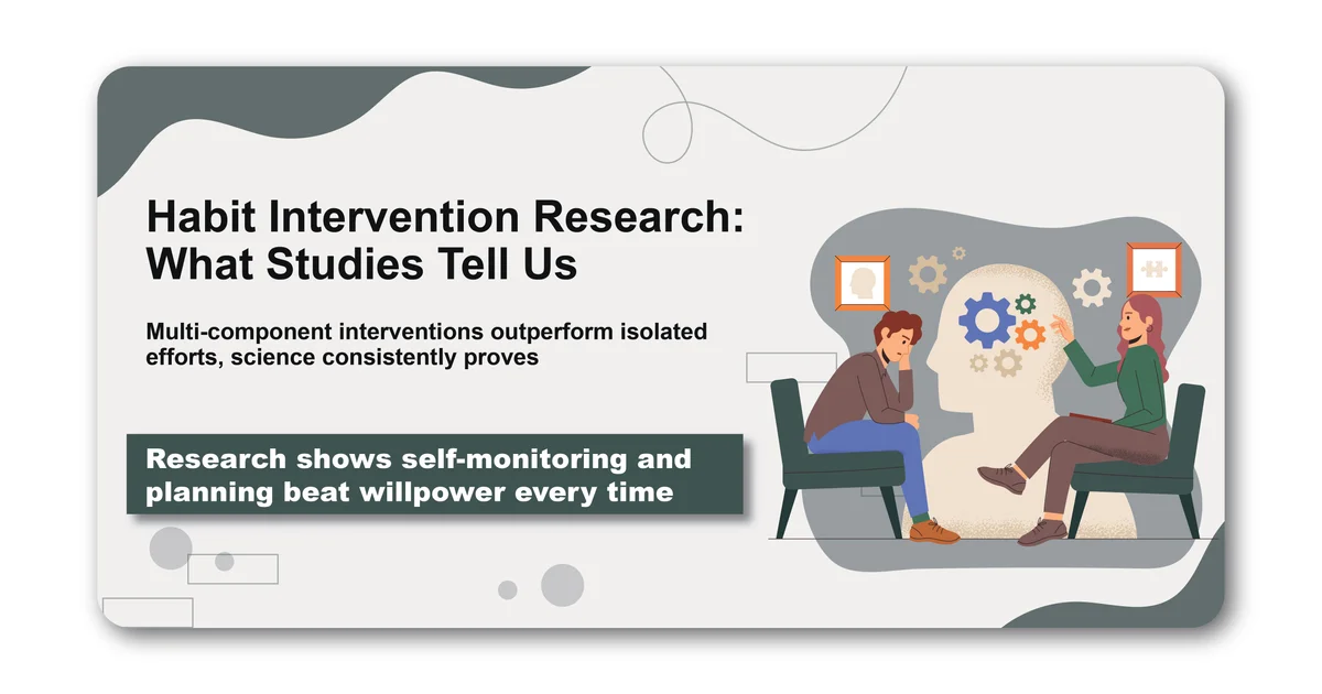 Habit Intervention Research: What Studies Tell Us